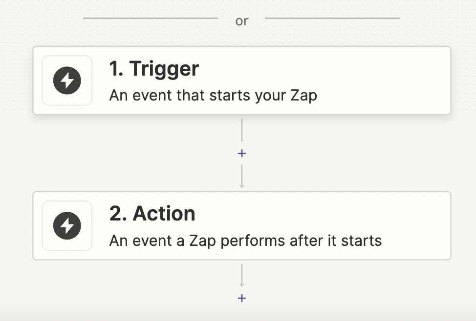 Do you integrate with other platforms? Integration to other apps with Zapier